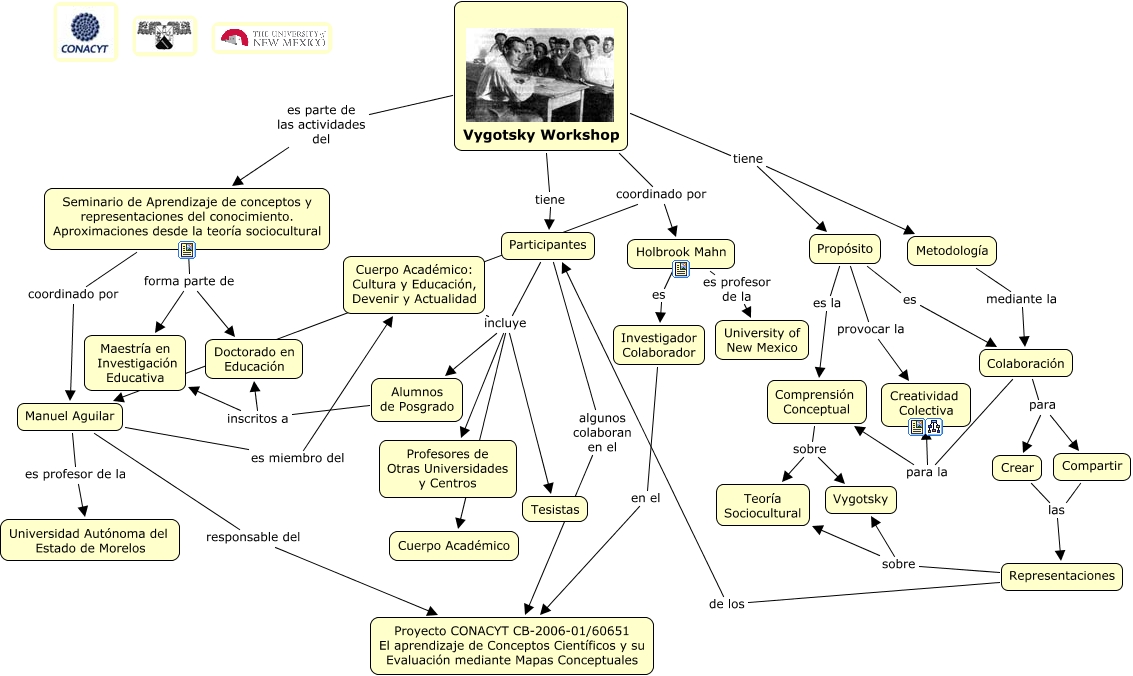 Vygotsky Workshop - Organización del Taller sobre Vygotsky